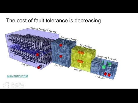 free course estimating the fault tolerant cost of classically intractable quantum computations