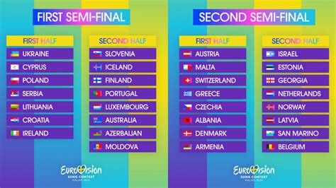 Eurowizja 2024 bardzo łatwy półfinał dla Polski Analiza podziału krajów