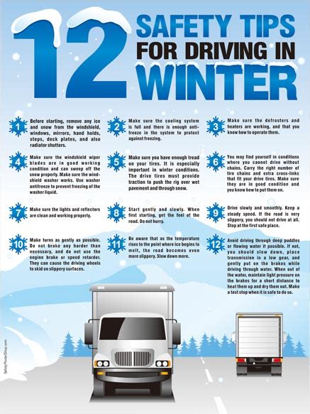 Safety Tips For Driving In Winter Safety Poster Shop