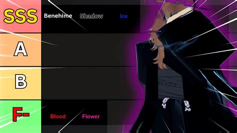 Updated Complete Shikai Tier List In Type Soul Youtube