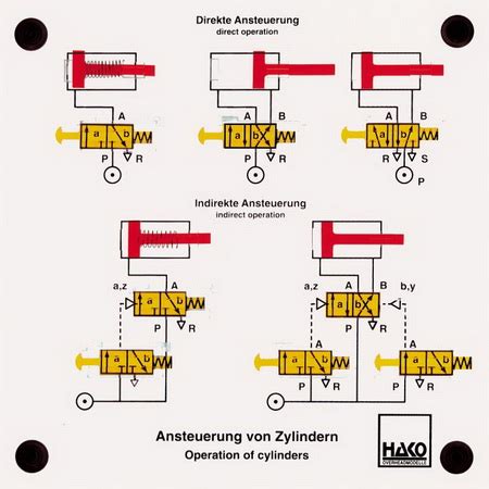 Indirekte Ansteuerung Eines Einfach Wirkenden Zylinders