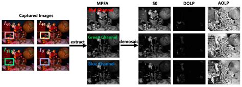 sensors free full text three stage interpolation method for demosaicking monochrome
