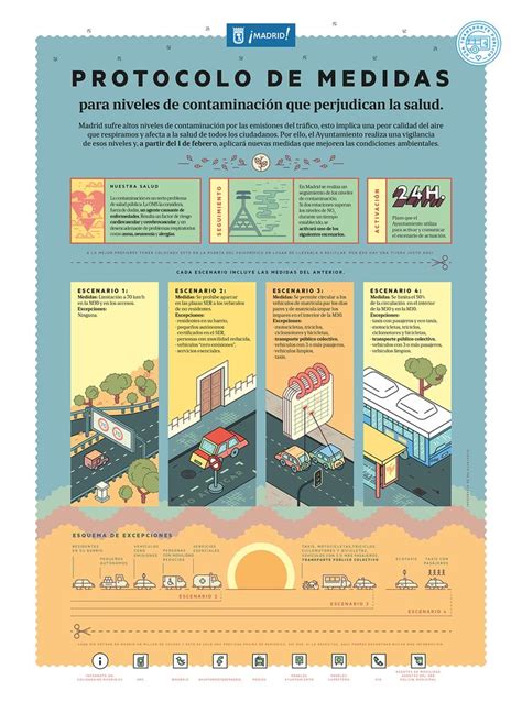 Madrid City Hall Environment Infographic On Behance Graphic Design