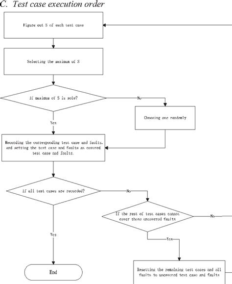 figure 1 from an effective test case prioritization method based on fault severity semantic