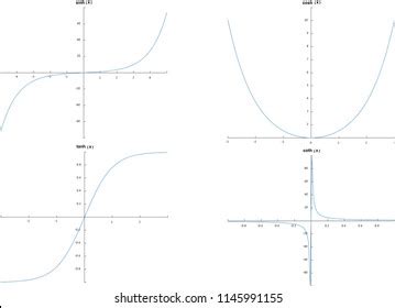 Mathematic Inverse Trigonometric Functions Graphs Arcsin Stock Vector