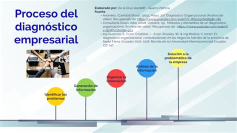 Quemar banco Opinión procesos empresariales ejemplos viudo Sonrisa Rocío