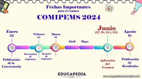 Fechas Clave Para El Examen COMIPEMS 2024