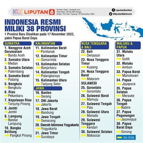 Infografis Daftar 38 Provinsi Dan Ibu Kota Provinsi Di Indonesia News