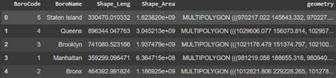 python 使用geopandas绘制地理空间数据 极客笔记