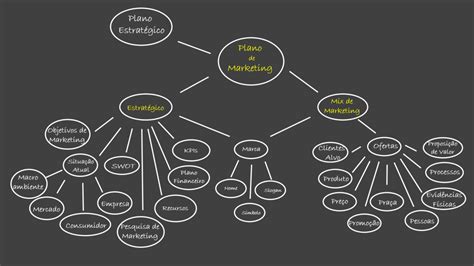 Marketing Conceitos E Ferramentas Colaborae