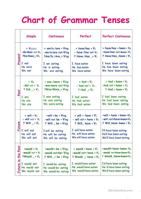 Printable Verb Tense Chart Printable Word Searches