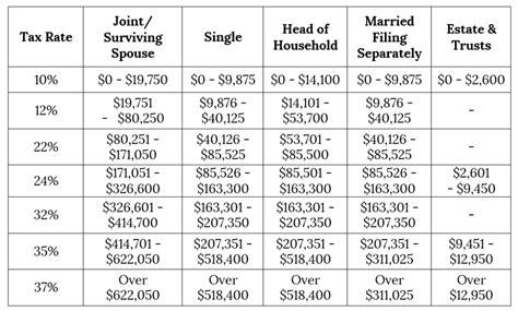 2022 Income Tax Brackets Chart Printable Forms Free Online