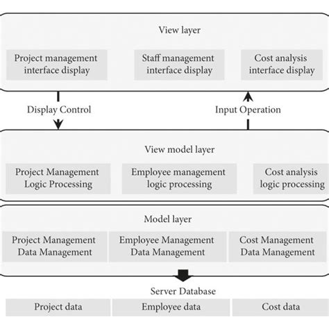 data mining algorithm classification chart download scientific diagram