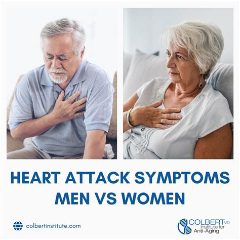 Heart Attack Symptoms Men Vs Women Colbert Institute Of Anti Aging