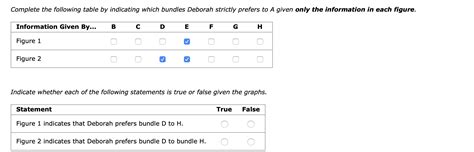 Solved Indifference Curves And Preferences Deborah Likes Chegg