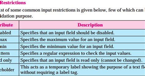 Information Technology IT Notes For Std 12th HSC Exam Commerce