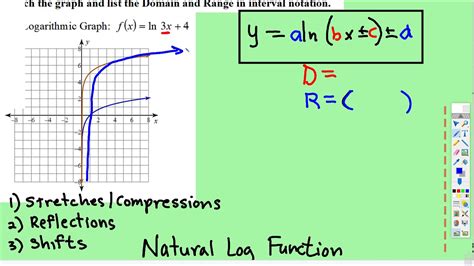 transformations logarithmic functions youtube