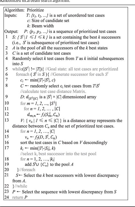 table 1 from input based adaptive randomized test case prioritization a local beam search