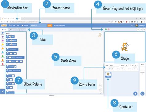 Chapter Getting Started With Scratch