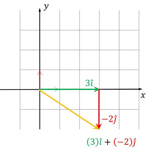 linear algebra linear combination of vectors master data science