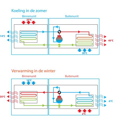De Werking Van Warmtepompen Uitgelegd Daikin