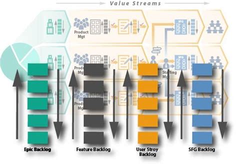 adaptive agile scaling framework™ prioritization agilest®