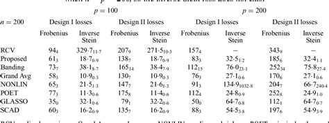 table 1 from nonlinear shrinkage estimation of large integrated covariance matrices semantic