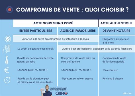 Compromis De Vente Sans Notaire B N Fices Et Inconv Nients