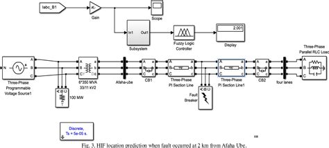 figure 1 from comparative analysis of fuzzy inference system fis and adaptive neuro fuzzy