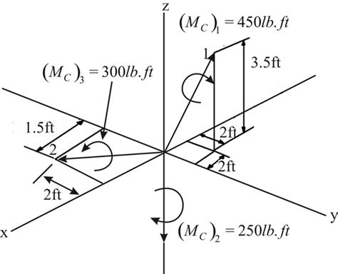 Solved Chapter Problem Fp Solution Engineering Mechanics Th