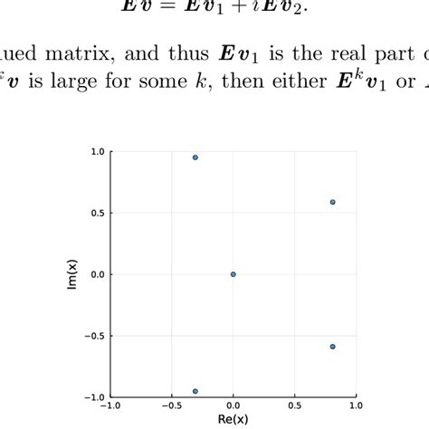 plot of the eigenvalues of l t l where l is the laplacian of a download scientific