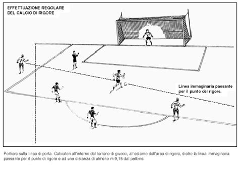 REGOLA 14 CALCIO DI RIGORE