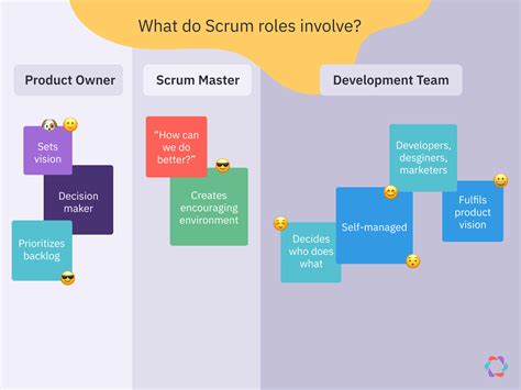 scrum roles and responsibilities explained parabol