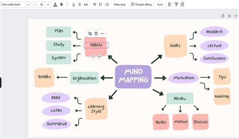 Cách Vẽ Sơ đồ Tư Duy Trên Canva