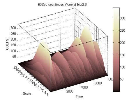 emotion detection from eeg signals with continuous wavelet analyzing