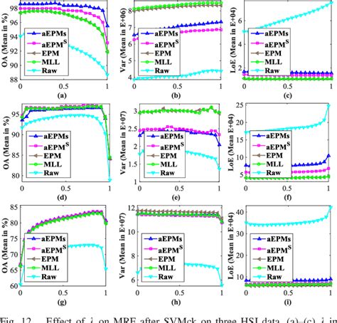 figure 12 from adaptive edge preserving maps in markov random fields for hyperspectral image