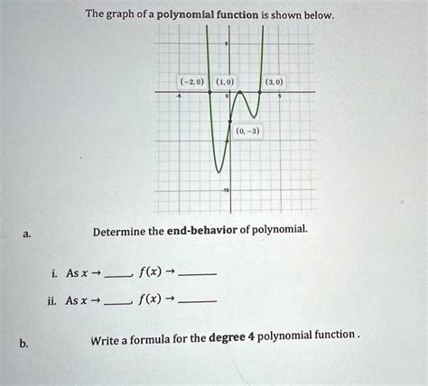 solved the graph ofa polynomial function is shown below 2 0 1 u 3 0 determine the end