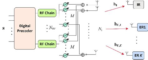 the mu miso swipt system with hybrid beamforming architecture download scientific diagram