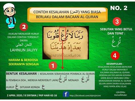 Tanda Bacaan Dalam Al Quran
