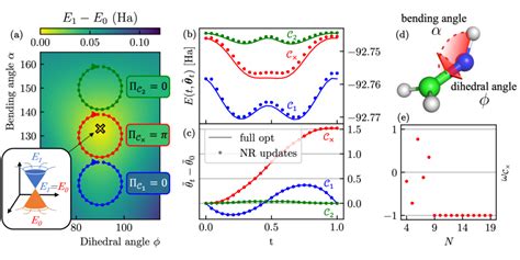 a hybrid quantum algorithm to detect conical intersections quantum