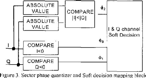 figure 2 from turbo coded pragmatic trellis coded modulation using coset mapping semantic scholar