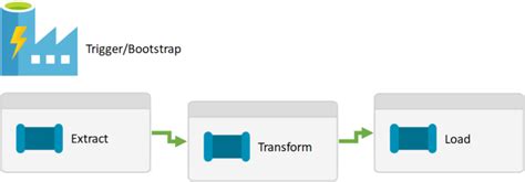 creating your first azure data factory pipeline power bi docs parameters building this on v2