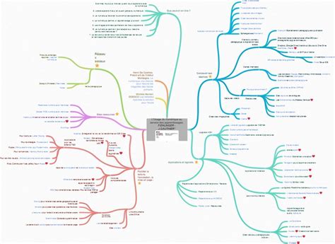 D Crypter Imagen Carte Mental Musique Fr Thptnganamst Edu Vn