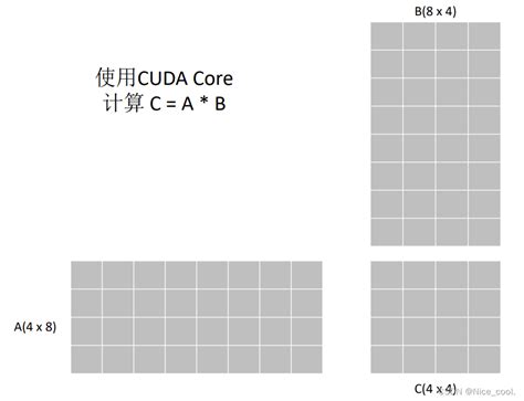 cuda编程 使用cuda进行矩阵乘法的加速方法 学习记录 矩阵乘法如何加速 csdn博客