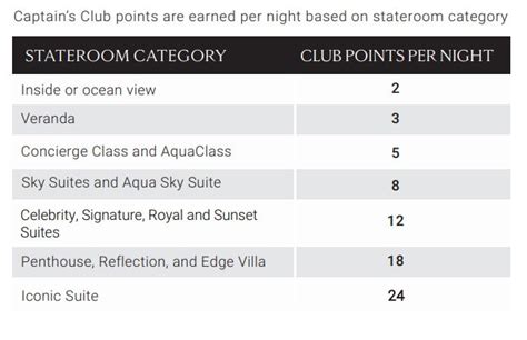 Actualiser 72 Imagen Celebrity Cruise Captains Club Fr Thptnganamst