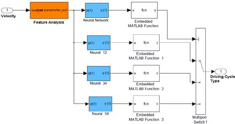 identifier model based on lvq neural network download scientific diagram