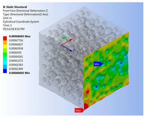 materials free full text stochastic finite element analysis framework for modelling
