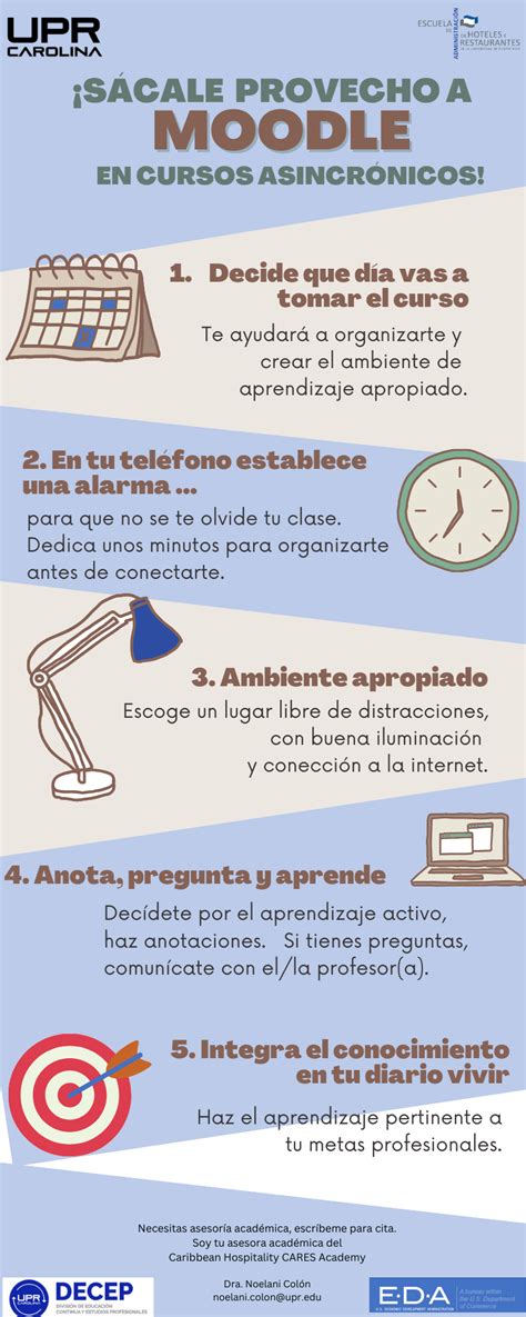 Sácale Provecho a Moodle The Caribbean Hospitality CARES Academy