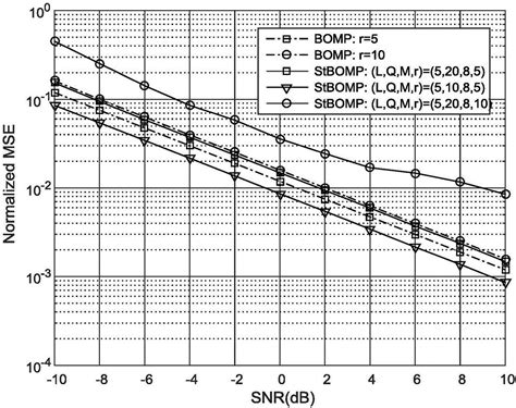 block sparse signal recovery method based on structured measurement matrix eureka patsnap
