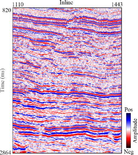 figure 10 from seismic random noise separation and attenuation based on mvmd and mssa semantic